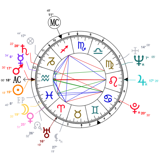 Theme astral artistes (homme) - Page 4